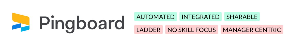 The best (and not so great) organizational chart softwares in the market