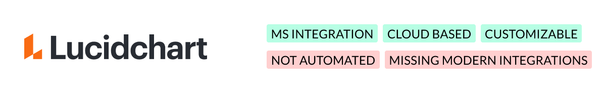 The best (and not so great) organizational chart softwares in the market