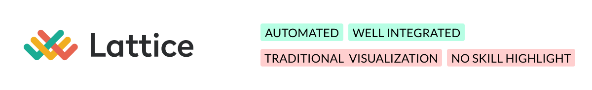 The best (and not so great) organizational chart softwares in the market