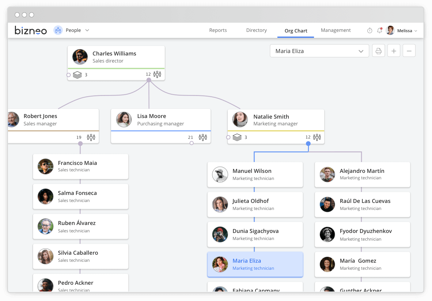 The best (and not so great) organizational chart softwares in the market