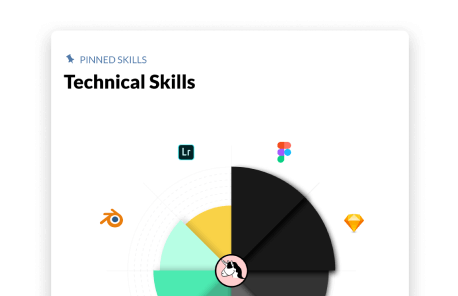 MuchSkills : Skills Management Platform