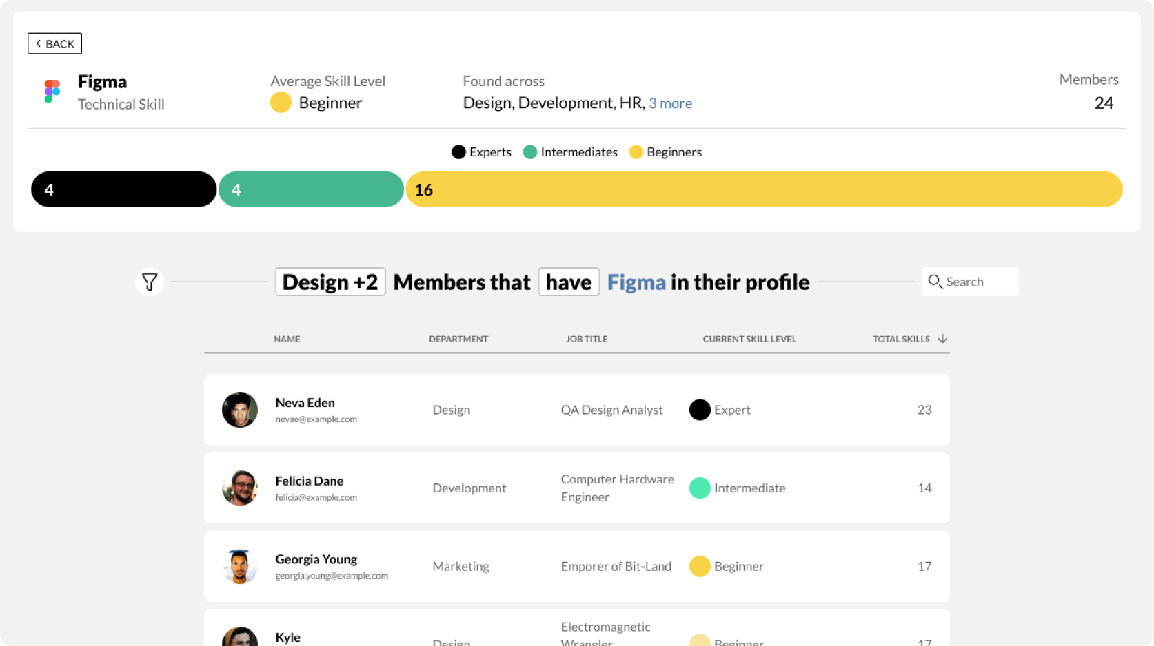 Build a modern interactive team skill matrix