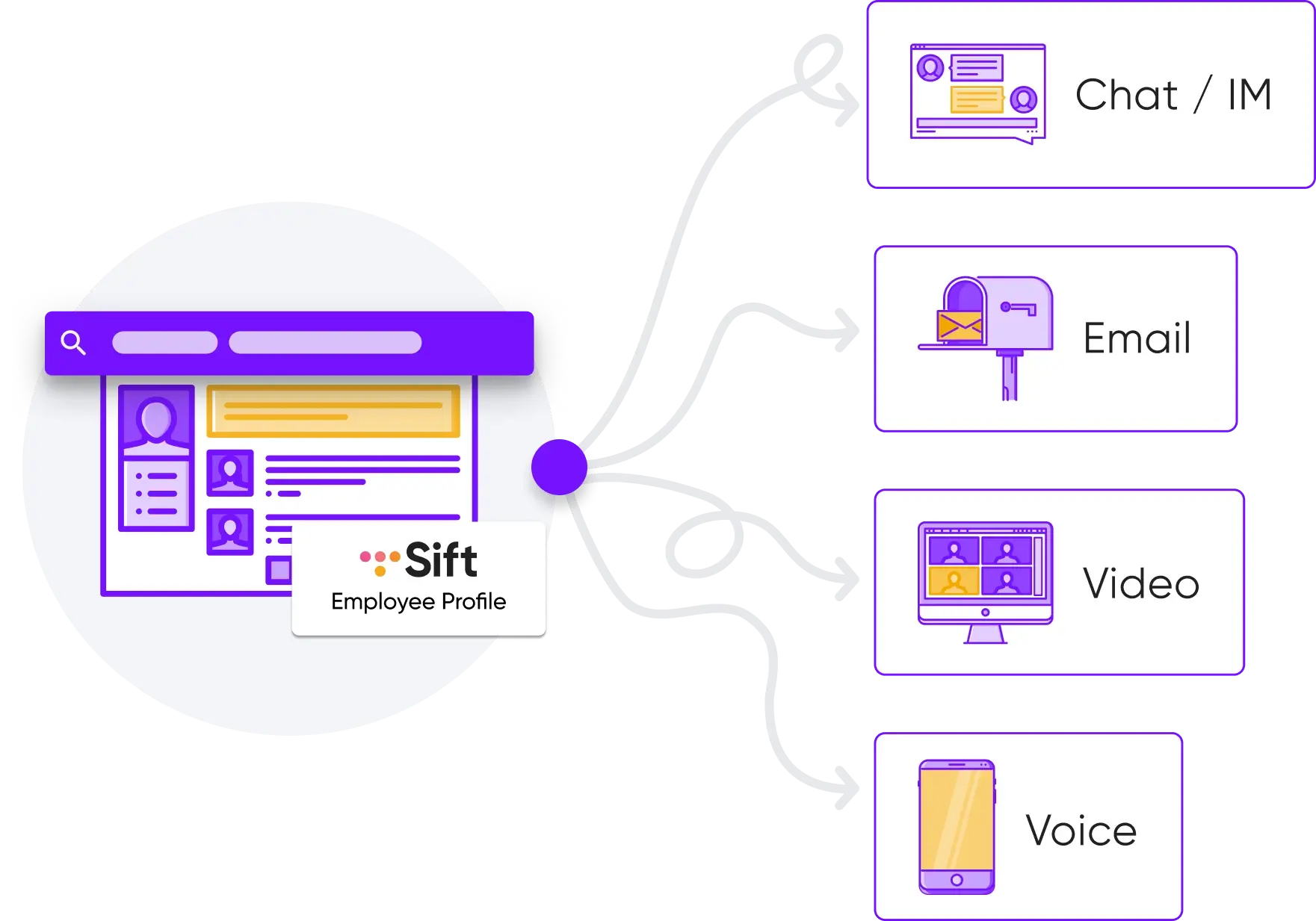 Sift Product Features