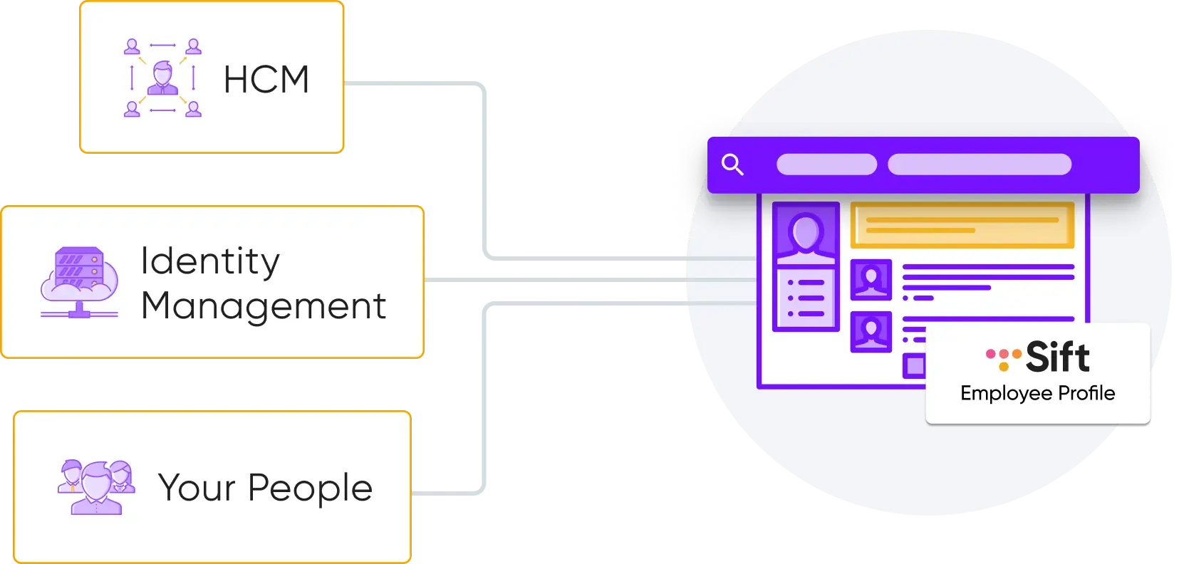 Sift Product Features