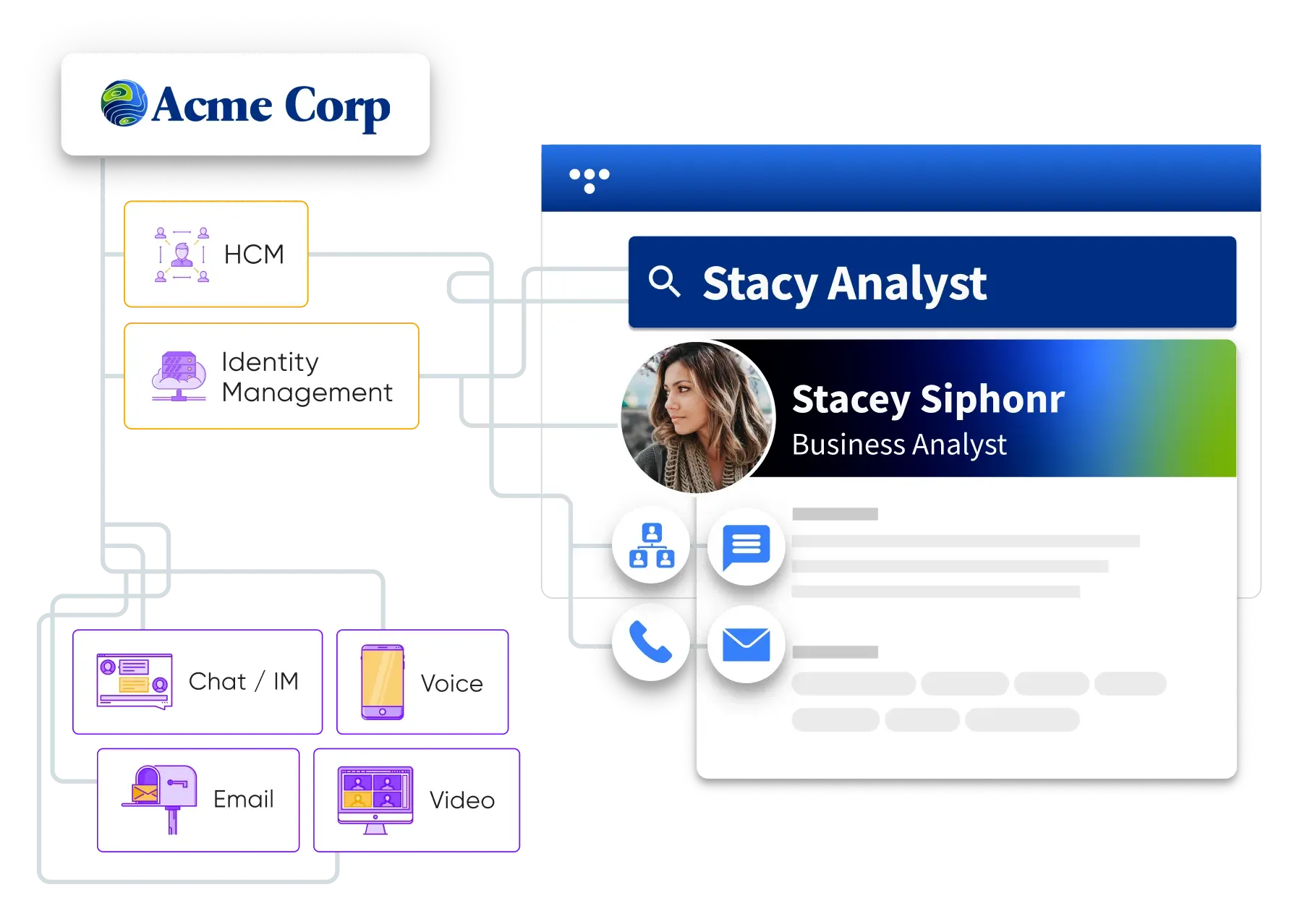 Sift | Integrate Your HR & IT Systems Easily