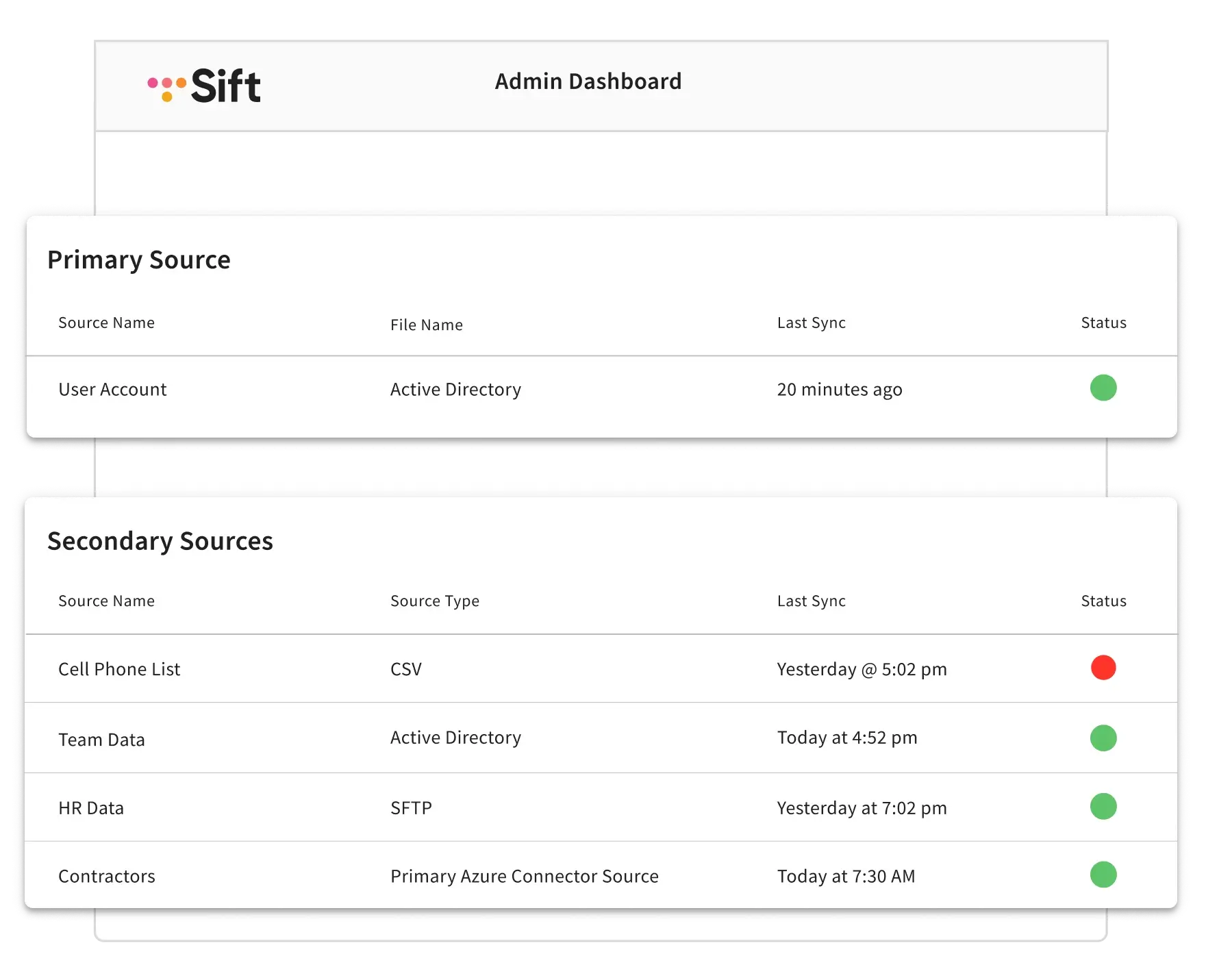 Sift | Bring Your People Data Together in a Single Place