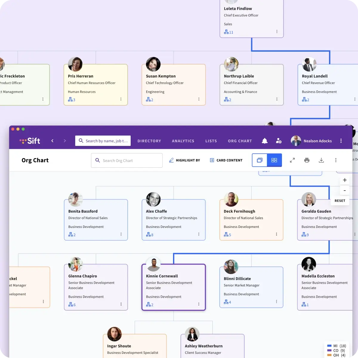 Sift | Achieve organizational transparency