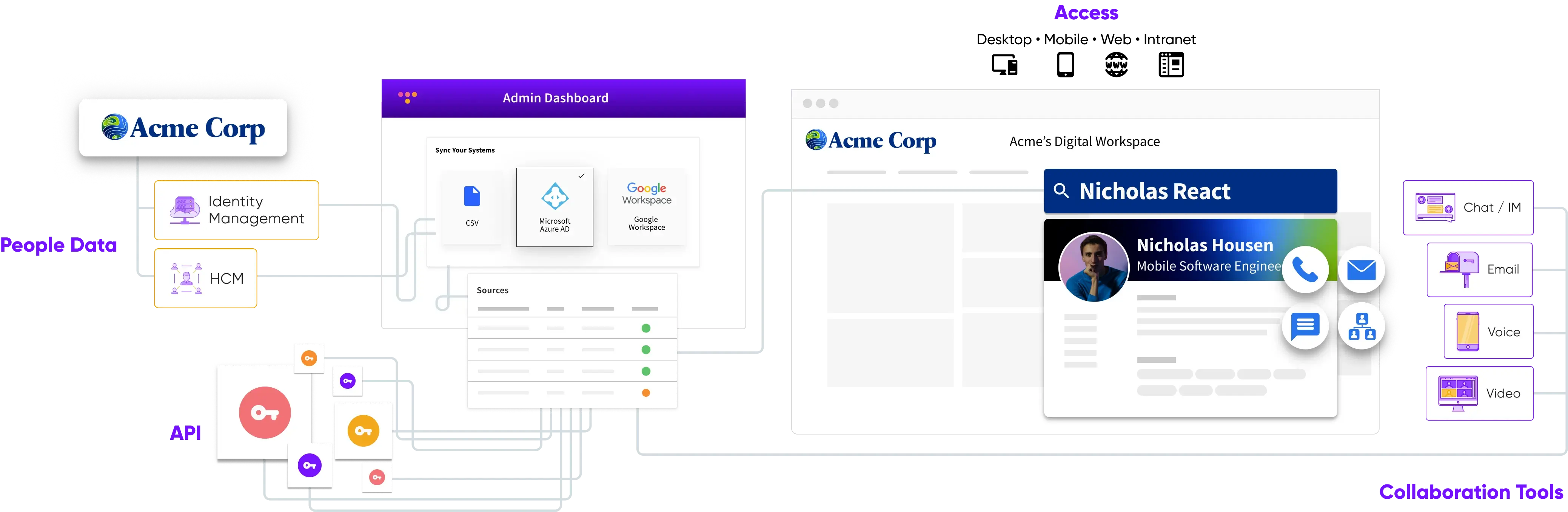 Sift | Integrate Your HR & IT Systems Easily