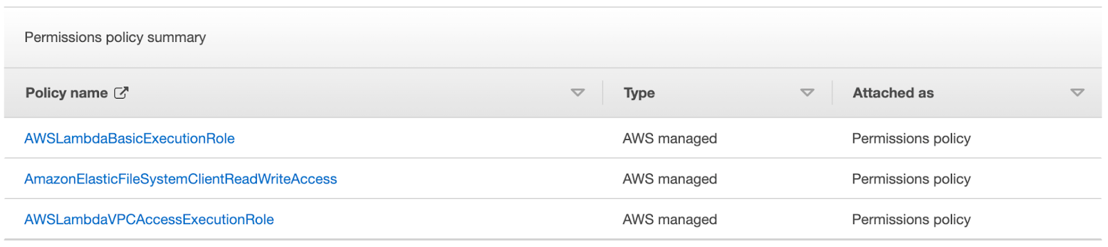 Use Tensorflow in AWS Lambda Free Tier