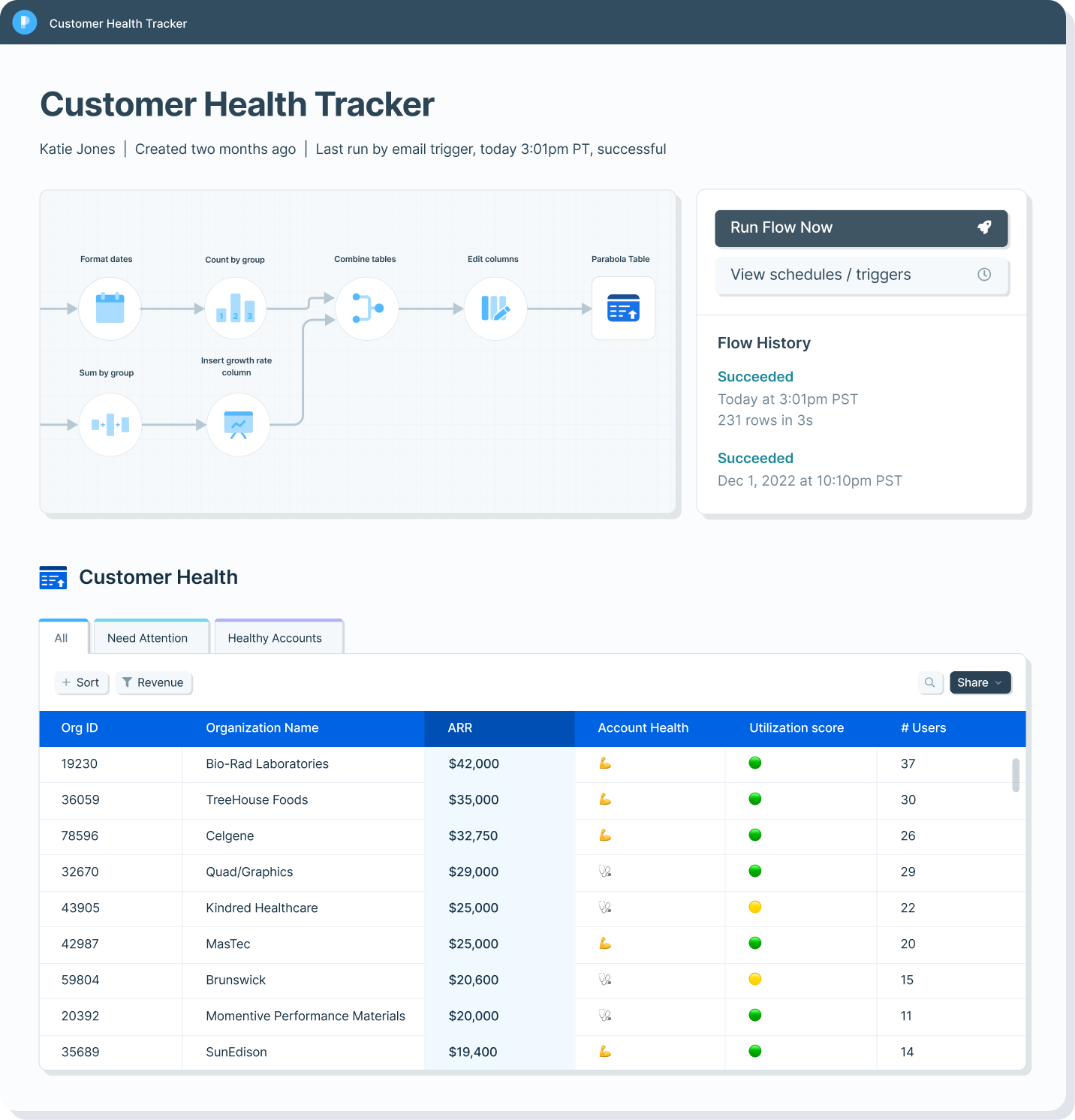 Parabola: the better way to operate