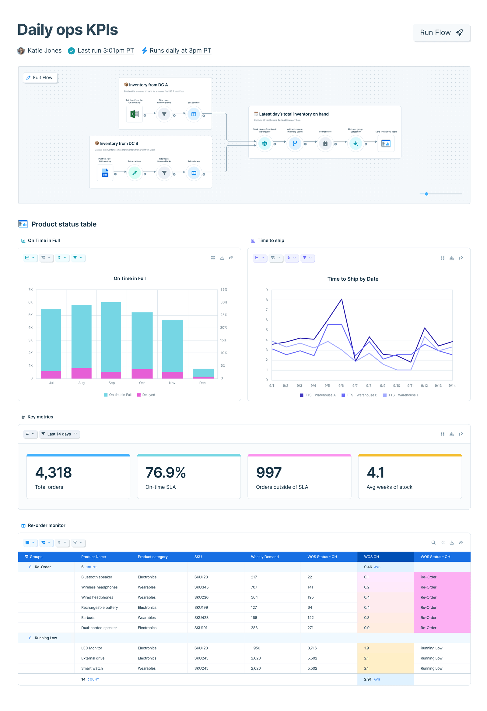 Parabola | Automate and document your most complex workflows