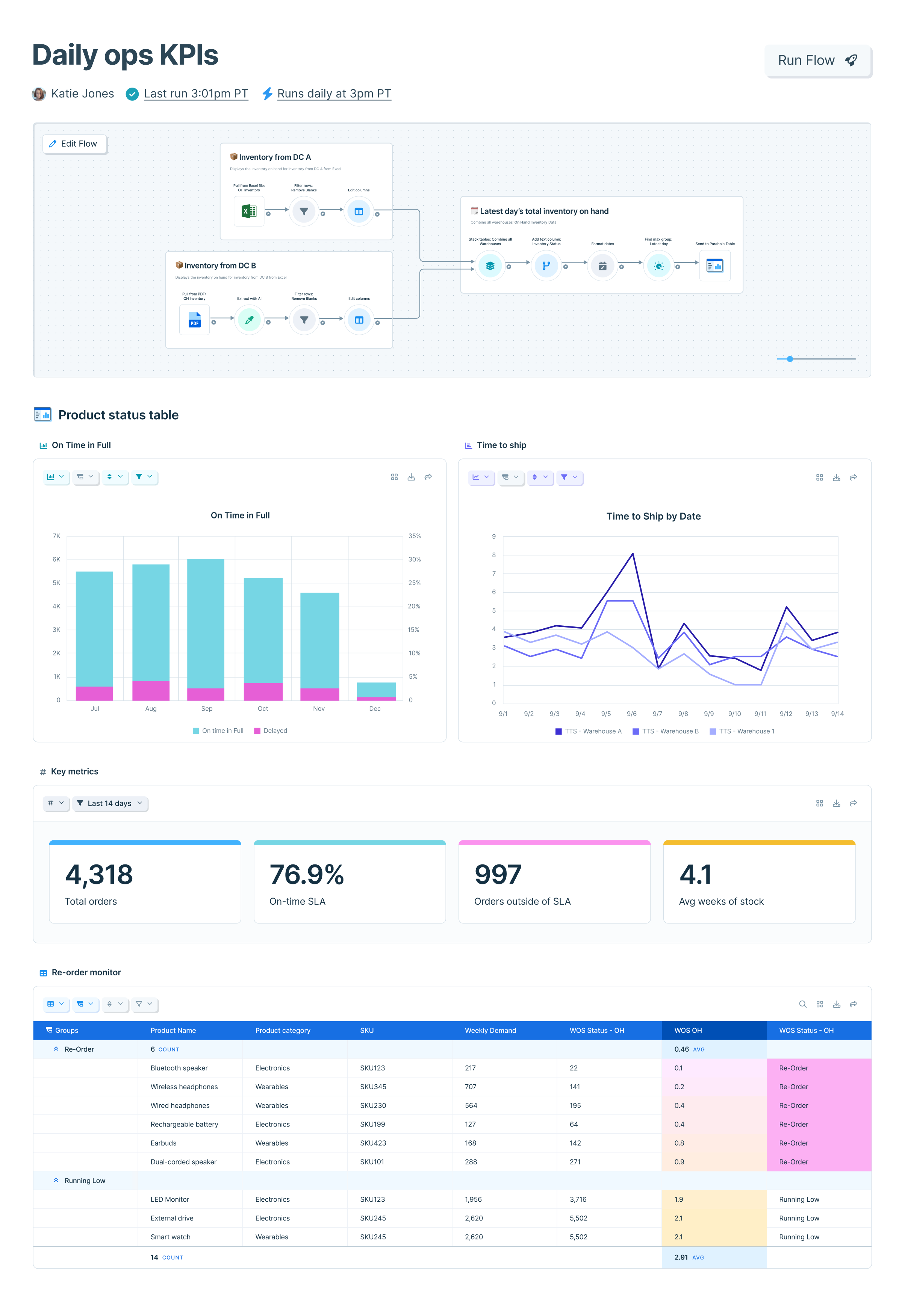 Parabola | Automate and document your most complex workflows