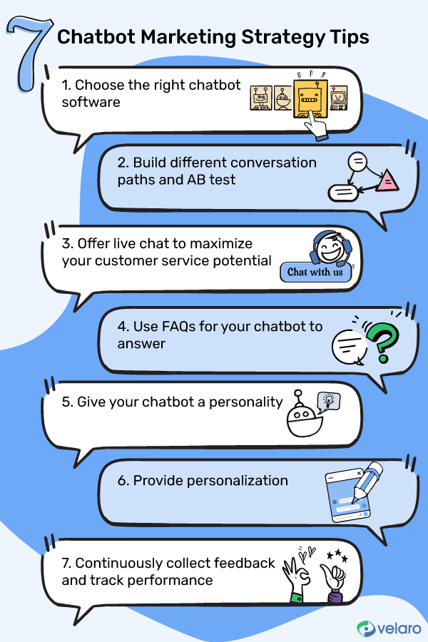 Marketing Chatbots: Bridging the Gap Between Businesses and Customers