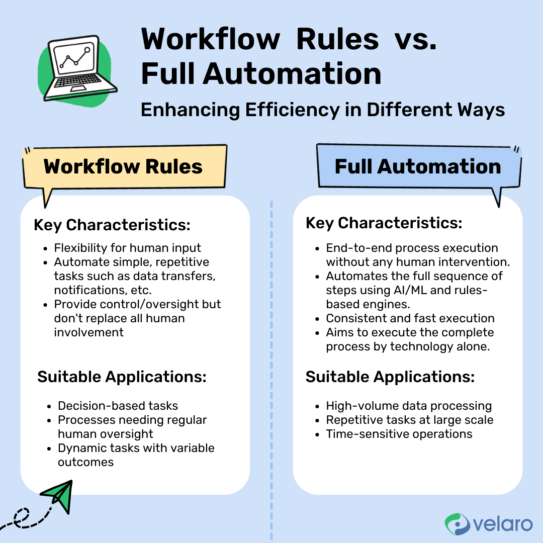 Ultimate Guide to Workflow Automation: Optimizing Business Efficiency
