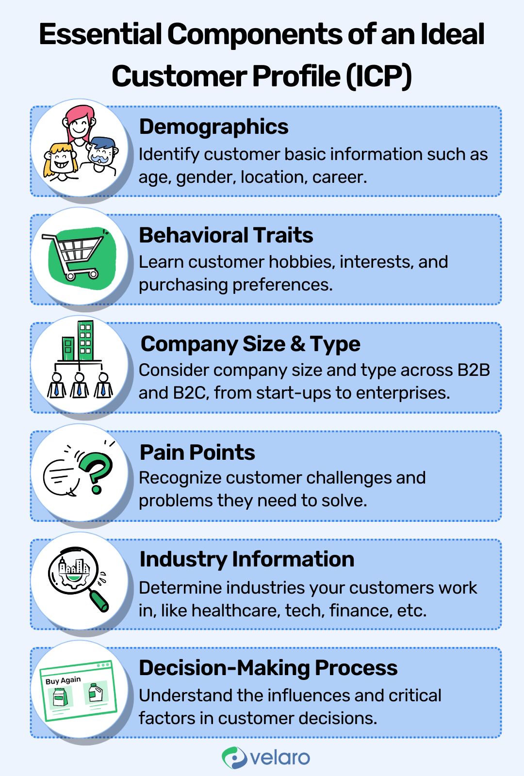 Unlocking Growth with Ideal Customer Profiles: Guide to Knowing Your ...