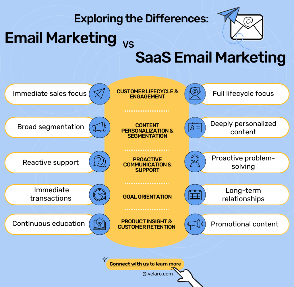 Empowering SaaS Businesses Through Strategic Email Marketing