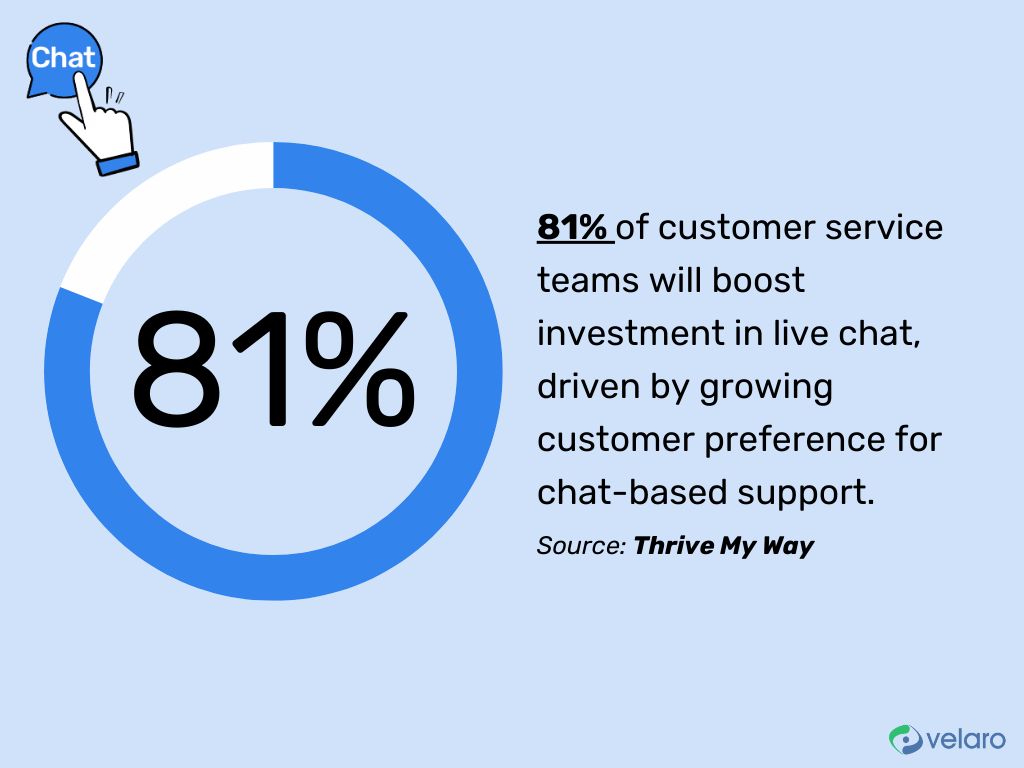 Essential Live Chat Statistics: Transforming Customer Service Trends