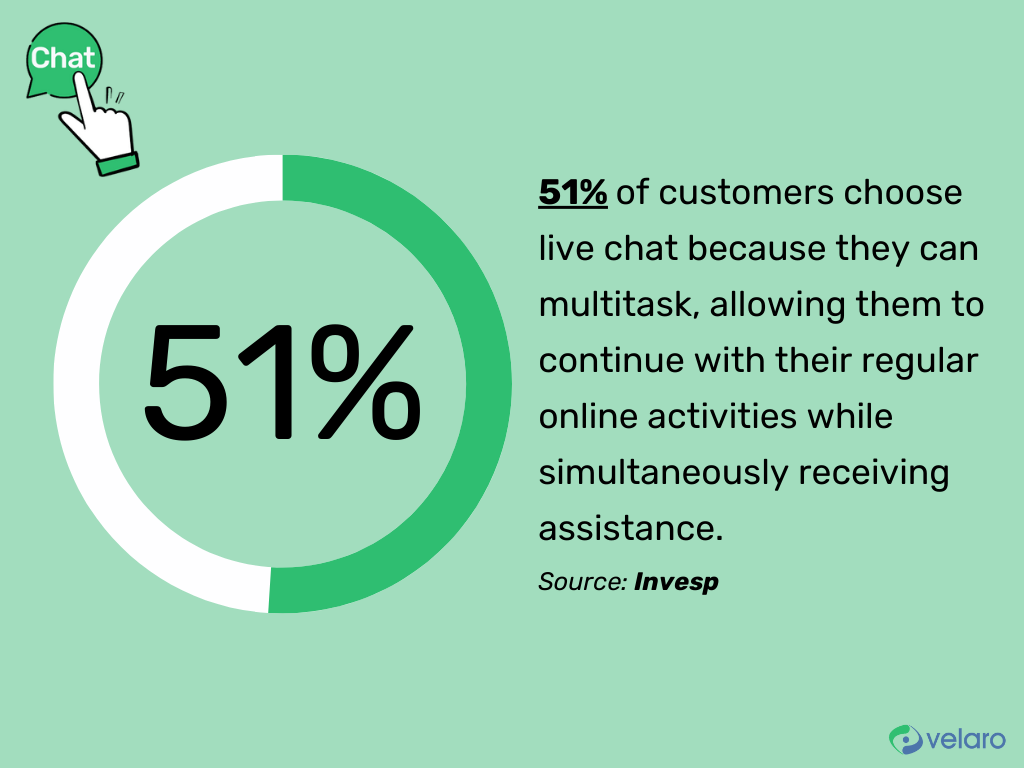 Essential Live Chat Statistics: Transforming Customer Service Trends