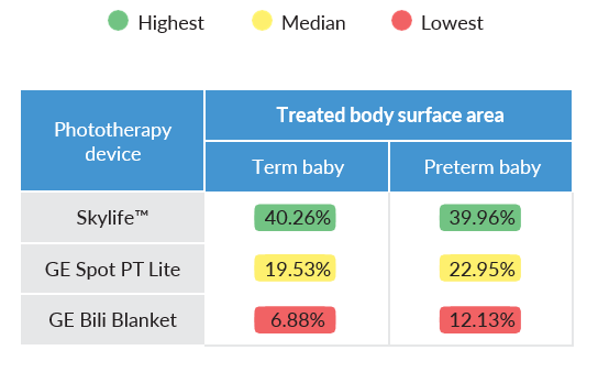 Understanding Body Surface Area in Neonatal Phototherapy
