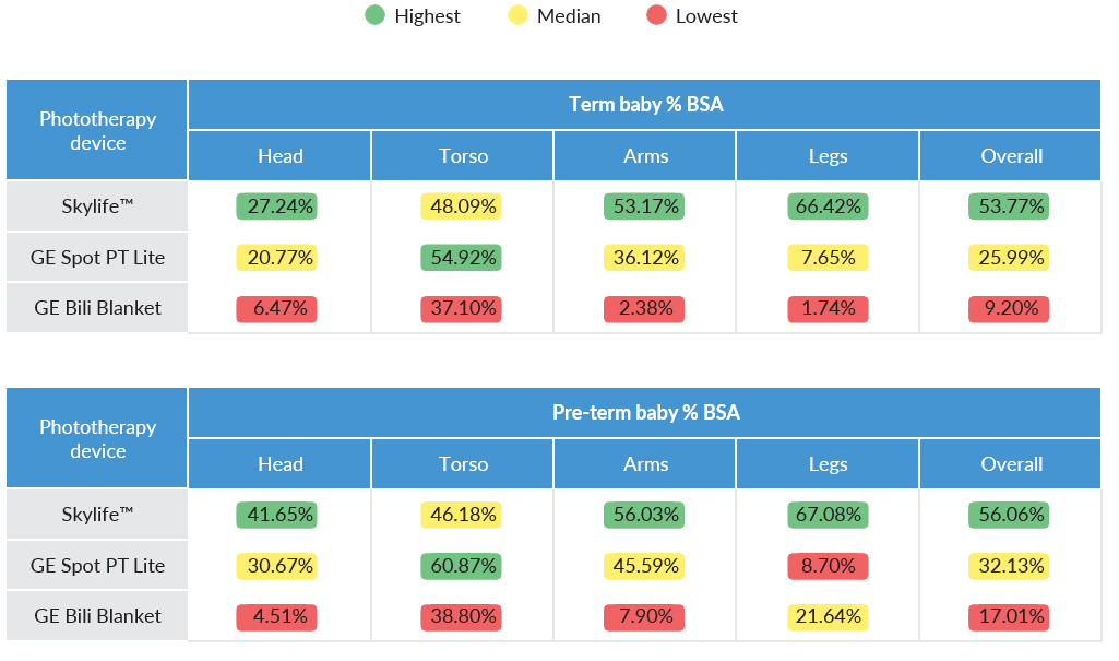 Understanding Body Surface Area in Neonatal Phototherapy