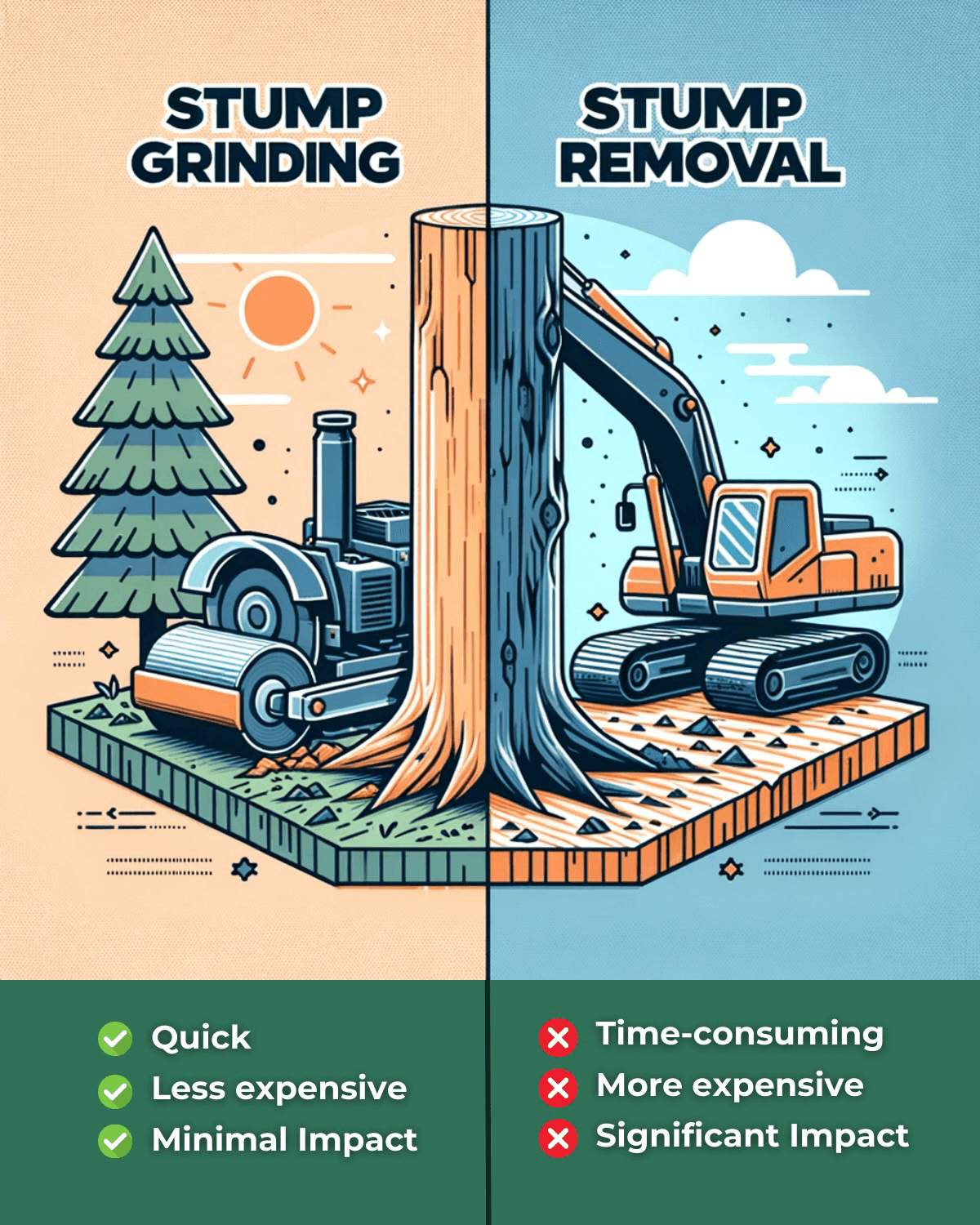 🌳 What is stump grinding | Lumberjacks WA