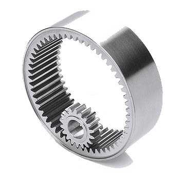 Internal Gears and External Gears