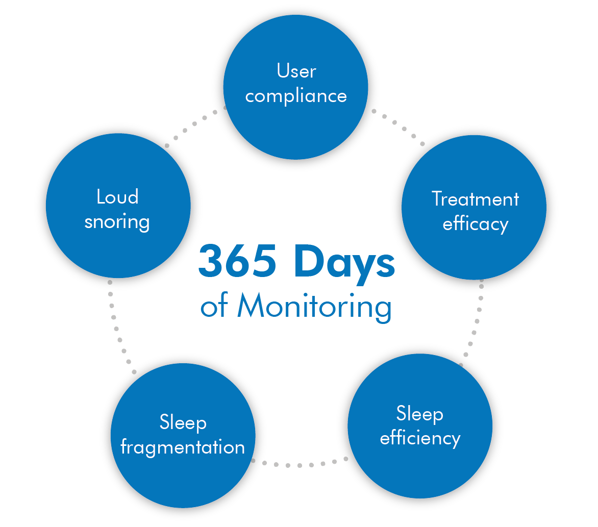 Night Shift Sleep Positioner