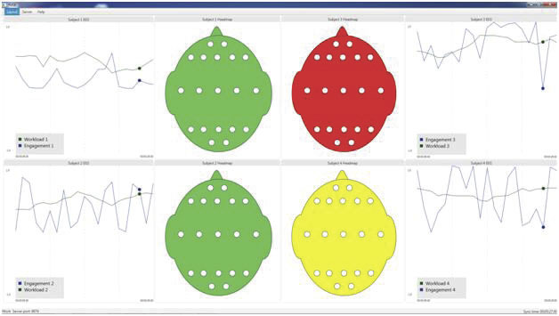 Fatigue Management and Safety