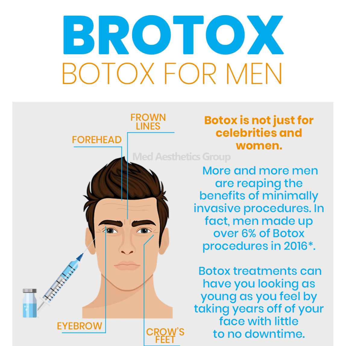 Med Aesthetics Group