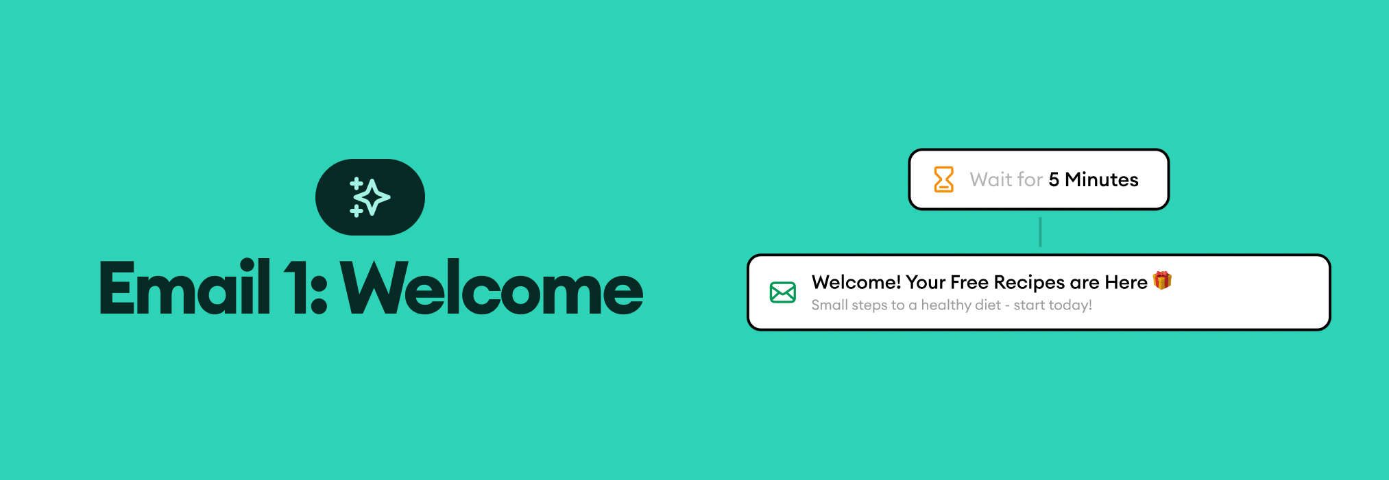 Ho To Build The Perfect Email Funnel That Starts With A Freebie Digital ...