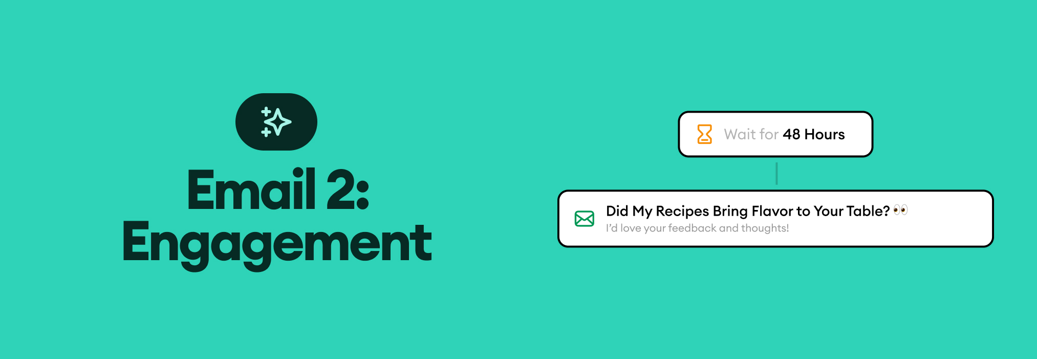 Ho To Build The Perfect Email Funnel That Starts With A Freebie Digital ...