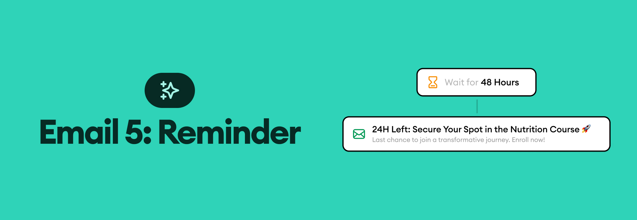 Ho To Build The Perfect Email Funnel That Starts With A Freebie Digital ...