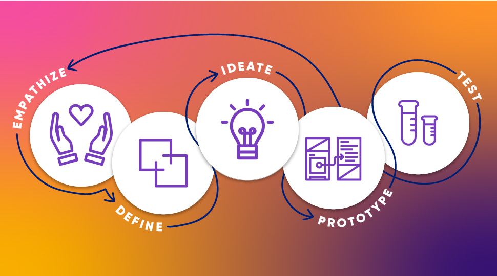 Want to Drive Efficiency? Think Like a Designer.