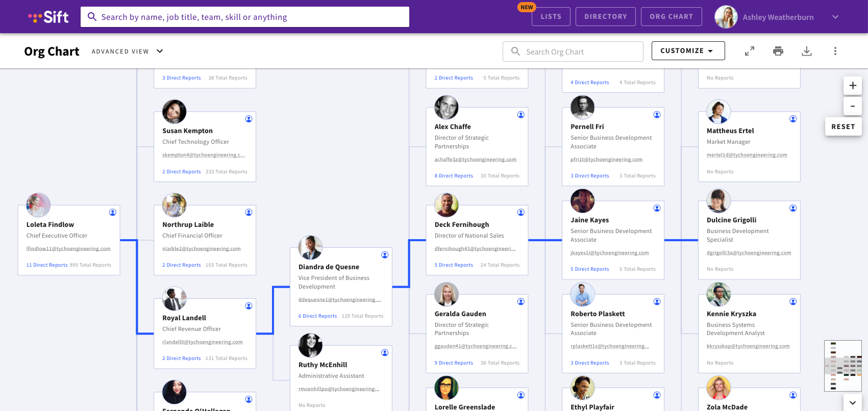 Feature Updates: Advanced Org Chart and Lists for Sift