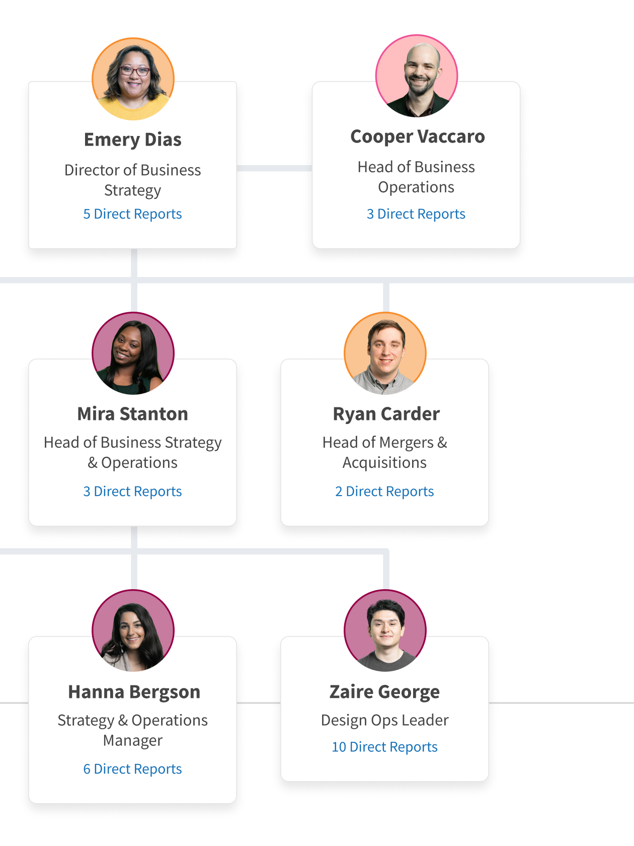 What Can the Modern Org Chart Do For Your Employees?