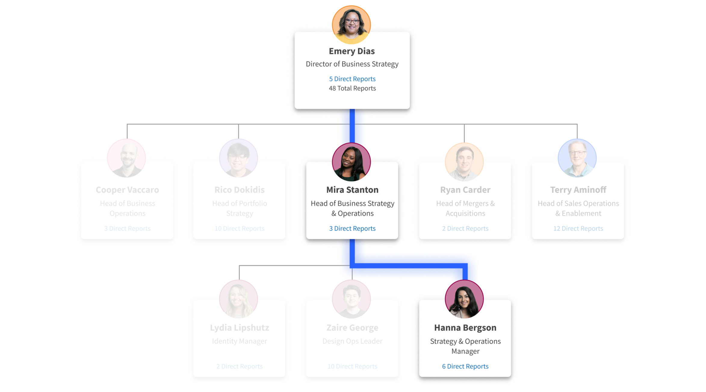 What Can the Modern Org Chart Do For Your Employees?