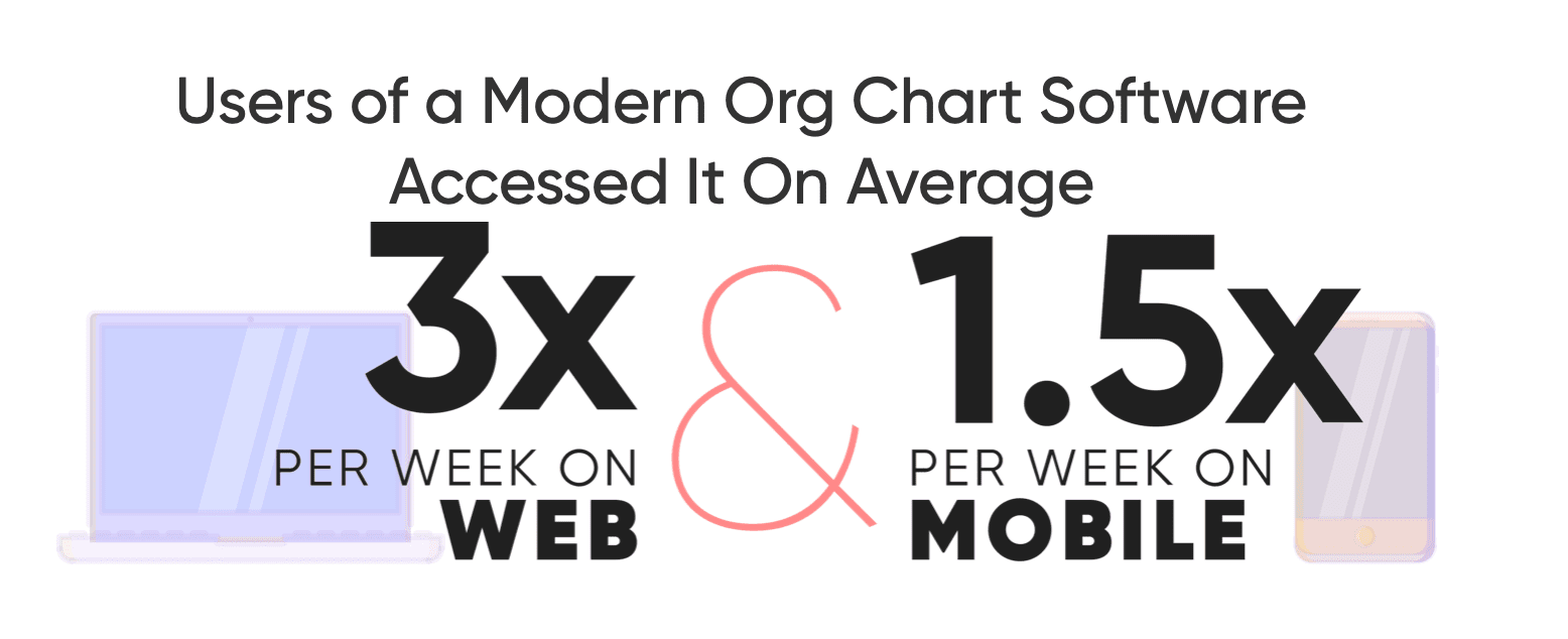 How to Determine the ROI of an Org Chart