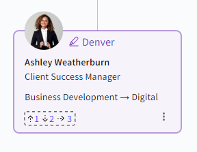 Sift Feature Update: Dotted Line Relationships