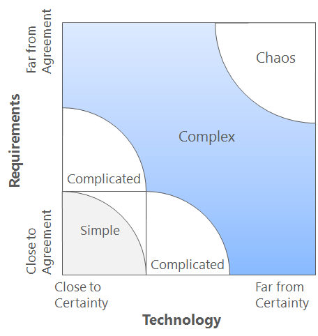 Agile vs Waterfall: Know the Difference | Runn