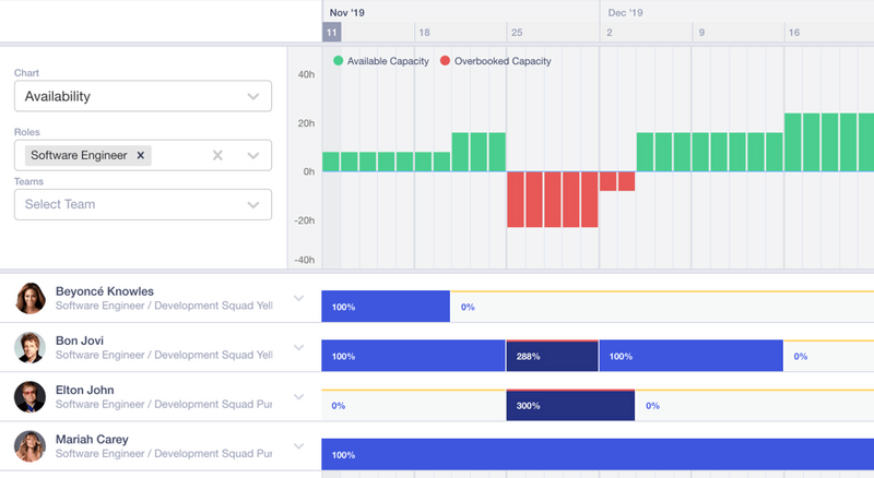 Coming soon: Time Tracking with Runn | Runn