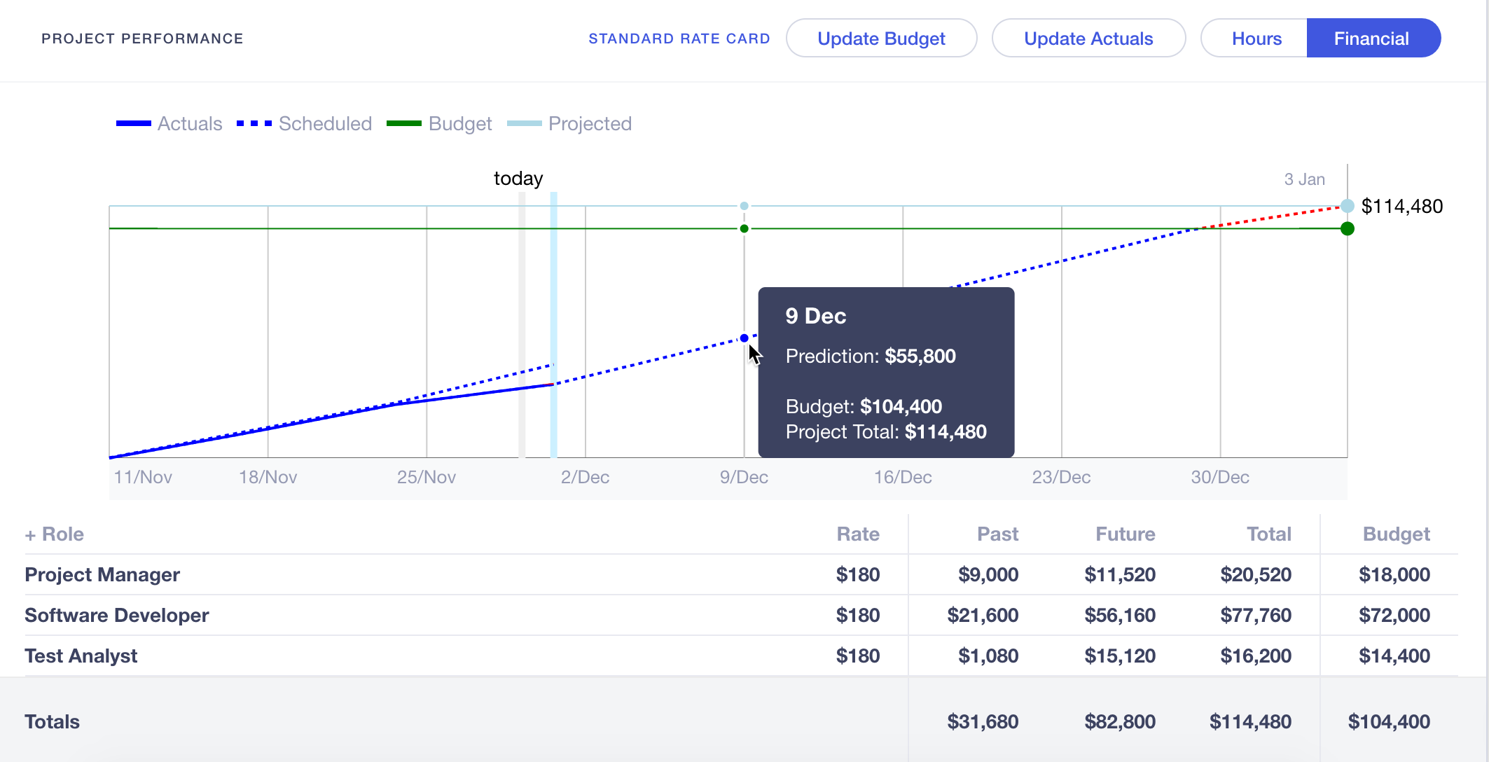 What's New in Runn - 2 December '19 | Runn