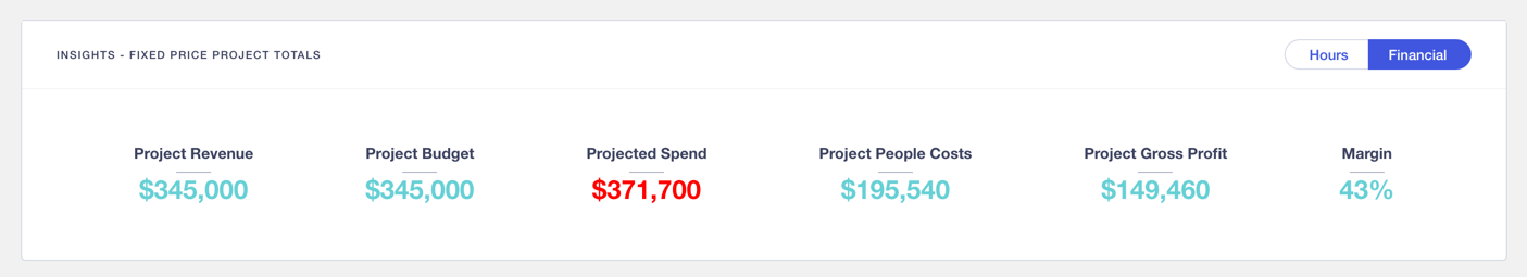 What is a Fixed-Price Project Contract? A Lowdown | Runn