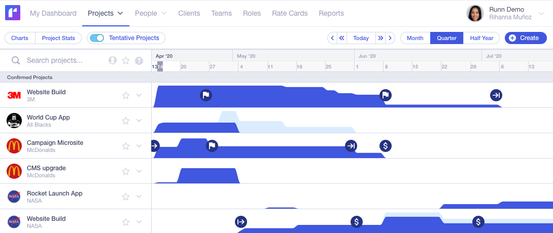 Using Placeholders in Resource Scheduling: A Runndown | Runn Using Placeholders in Resource Scheduling: A Runndown | Runn