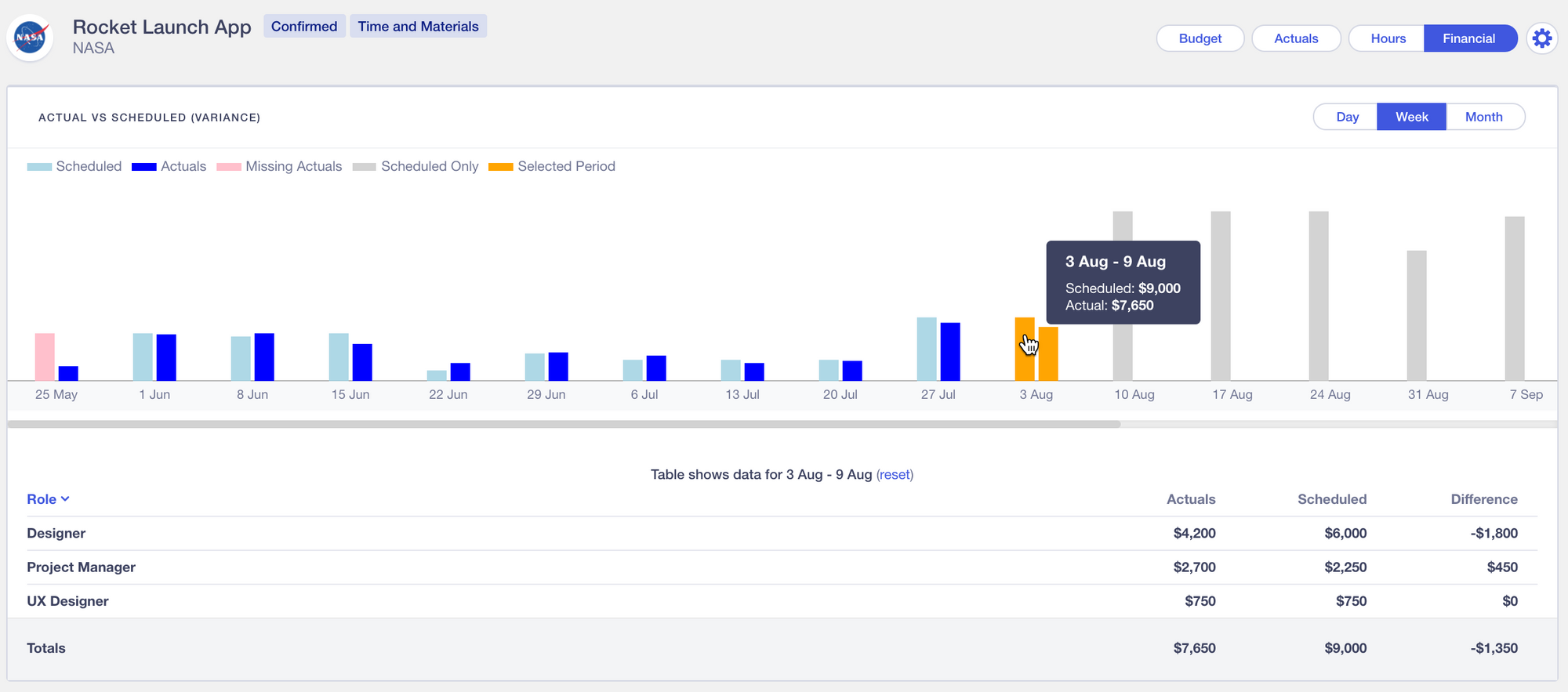 Tracking Actual Cost: Nuisance or Necessity? | Runn