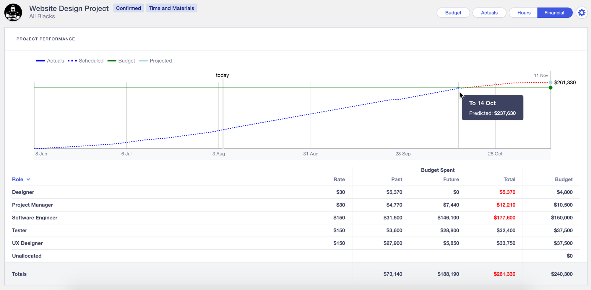 Tracking Actual Cost: Nuisance or Necessity? | Runn