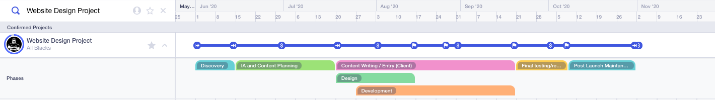 Project Phases in Runn: A Runndown | Runn