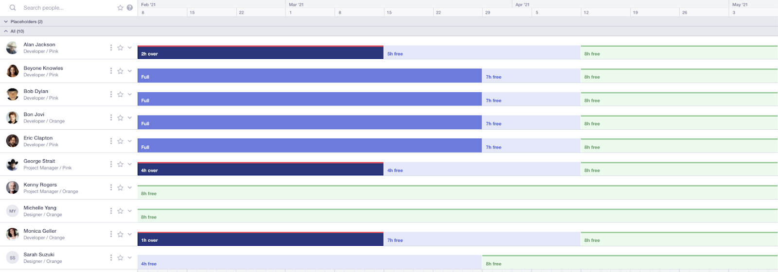 Getting Serious About Tracking Resource Availability (Guide) | Runn