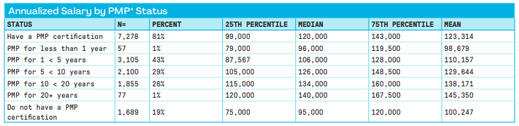 Are Project Management Certifications Worth Your Time & Money? | Runn