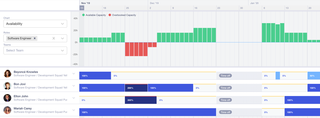 What Makes an Effective Workforce Planning Process | Runn