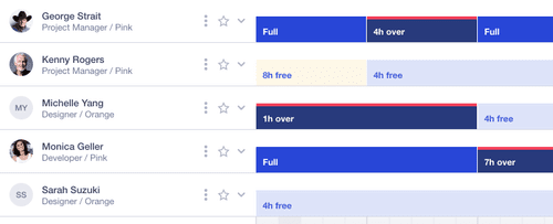 Managing a Cross-Functional Team? Here's Everything You Must Know | Runn